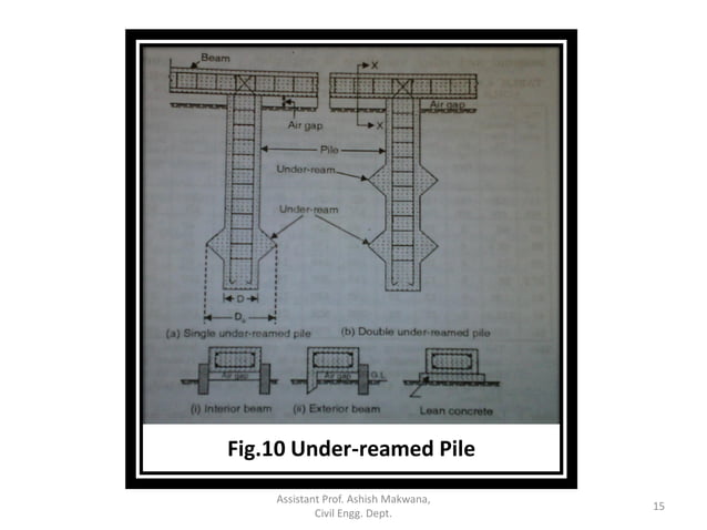 Module-1 sketch-Pile Foundation_Advanced Construction Technology | PDF ...
