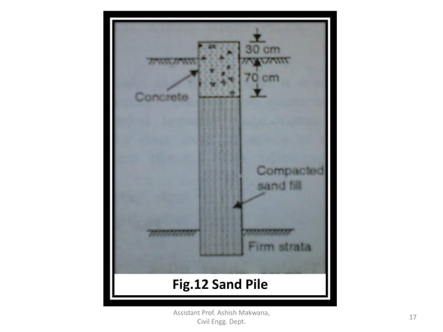 Module-1 sketch-Pile Foundation_Advanced Construction Technology | PDF ...