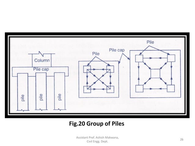 Module-1 sketch-Pile Foundation_Advanced Construction Technology | PDF ...