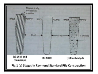 Module-1 sketch-Pile Foundation_Advanced Construction Technology | PDF