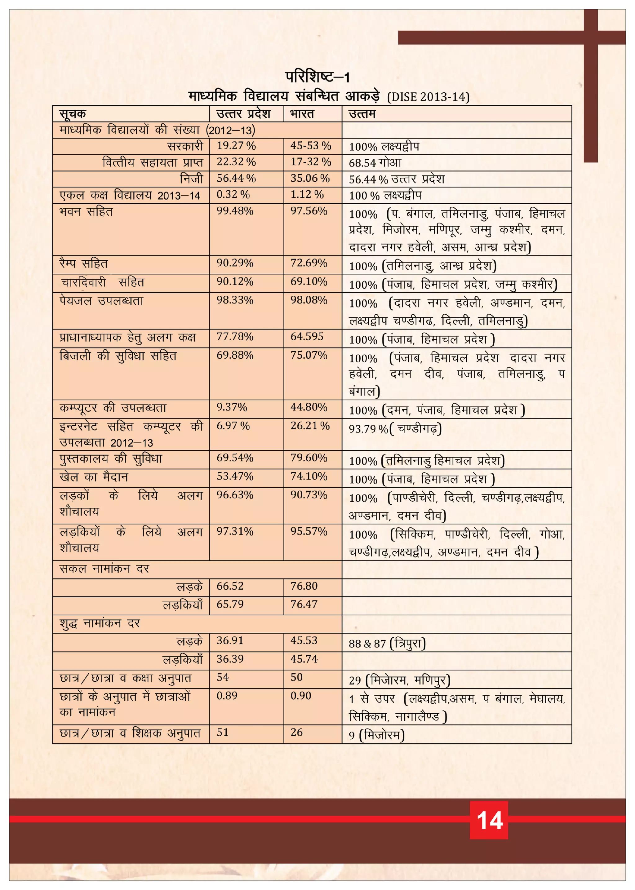 Module 1- SMDC training - master trainers facilitator handbook | PDF