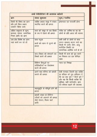 Module 1- SMDC training - master trainers facilitator handbook | PDF