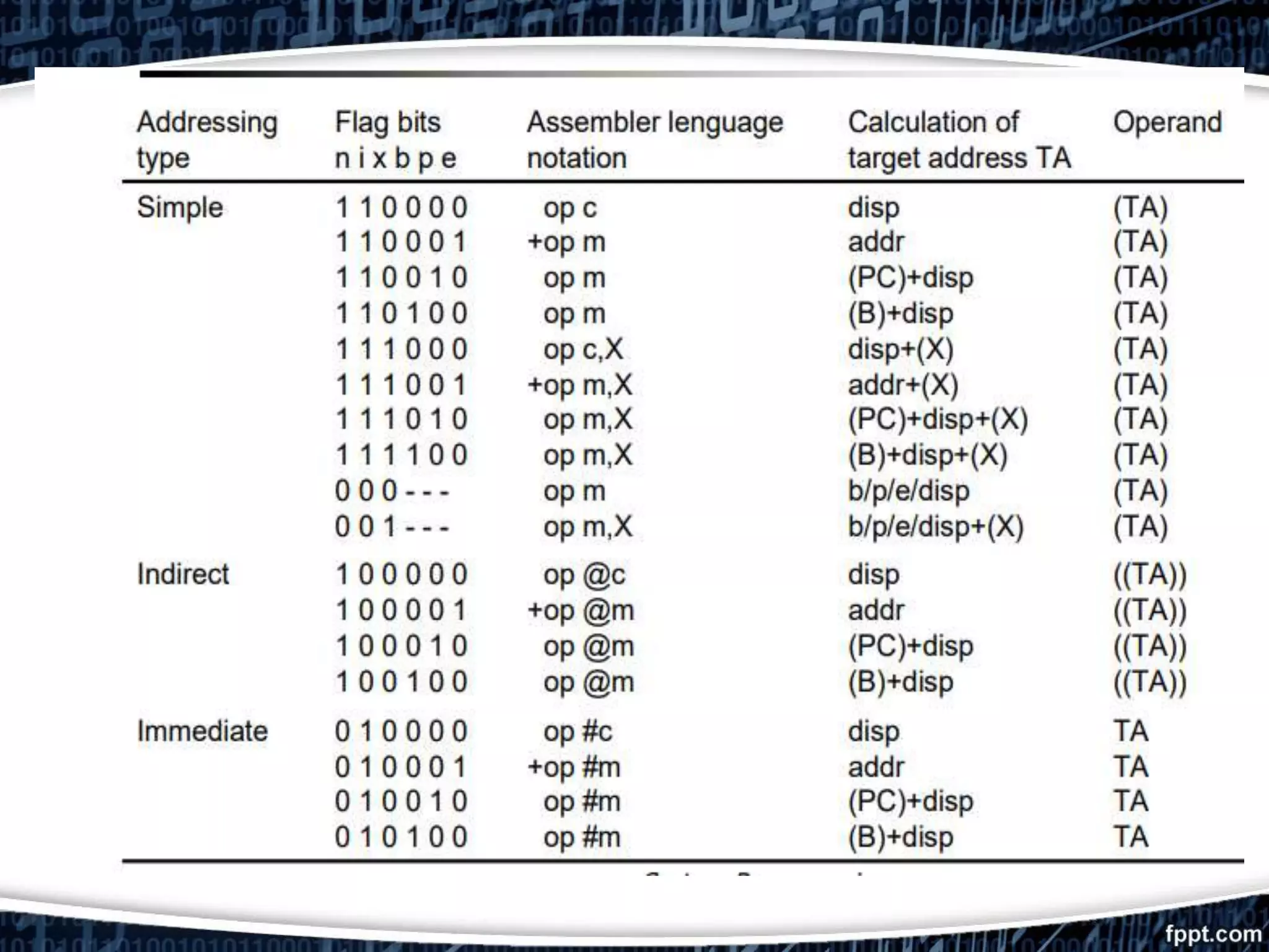 Module 1-System Software PROGRAMS.pptx