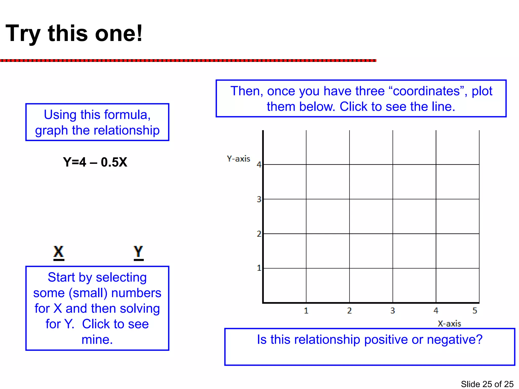 The Principle of Graphing | PPT