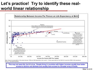 The Principle of Graphing | PPT