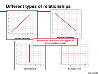 The Principle of Graphing | PPT