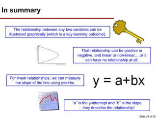 The Principle of Graphing | PPT