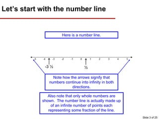 The Principle of Graphing | PPT