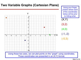 The Principle of Graphing | PPT