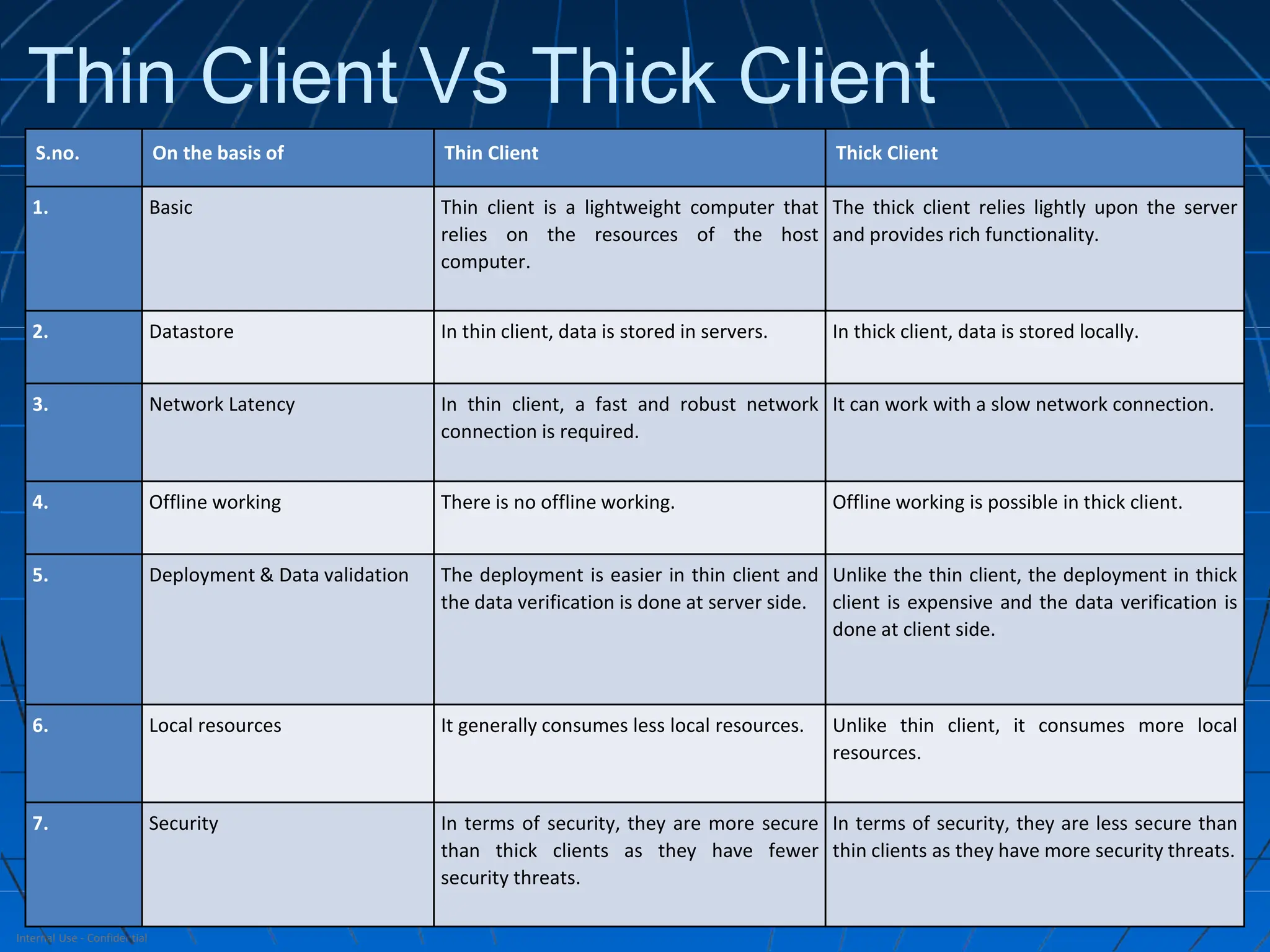 Module 1 - Thin Clients and its overview.pptx | Desktops | Computing