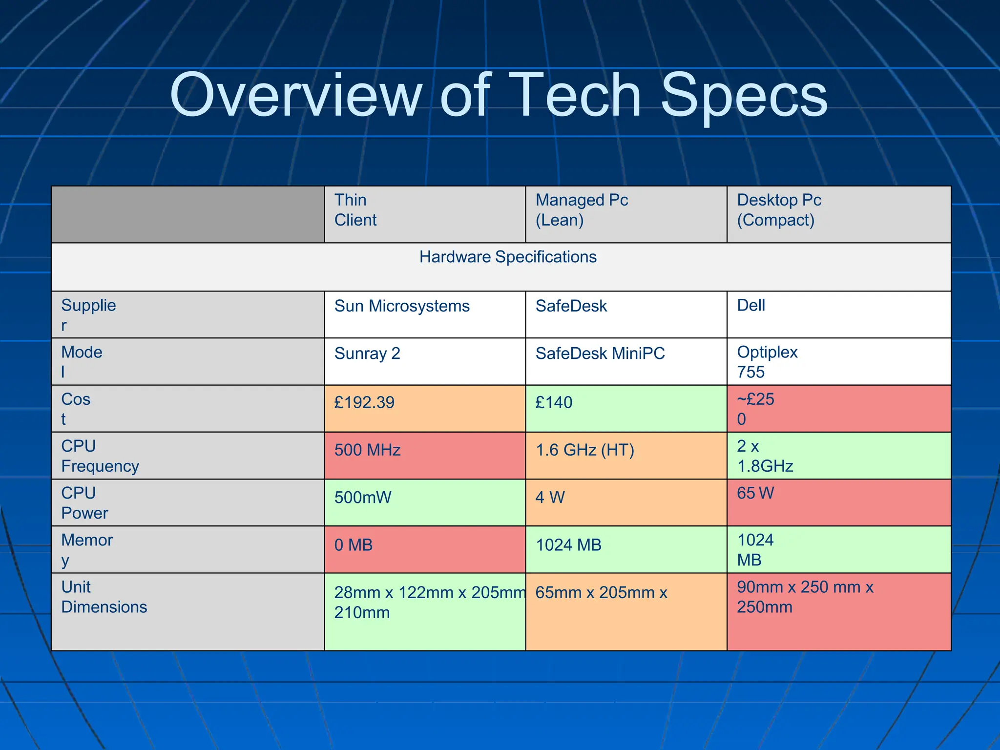 Module 1 - Thin Clients and its overview.pptx | Desktops | Computing