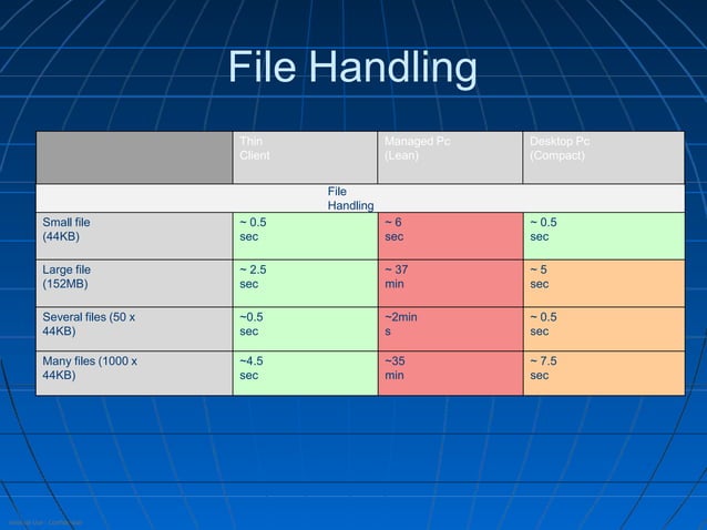 Module 1 - Thin Clients and its overview.pptx | Desktops | Computing