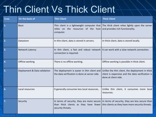 Module 1 - Thin Clients and its overview.pptx | Desktops | Computing