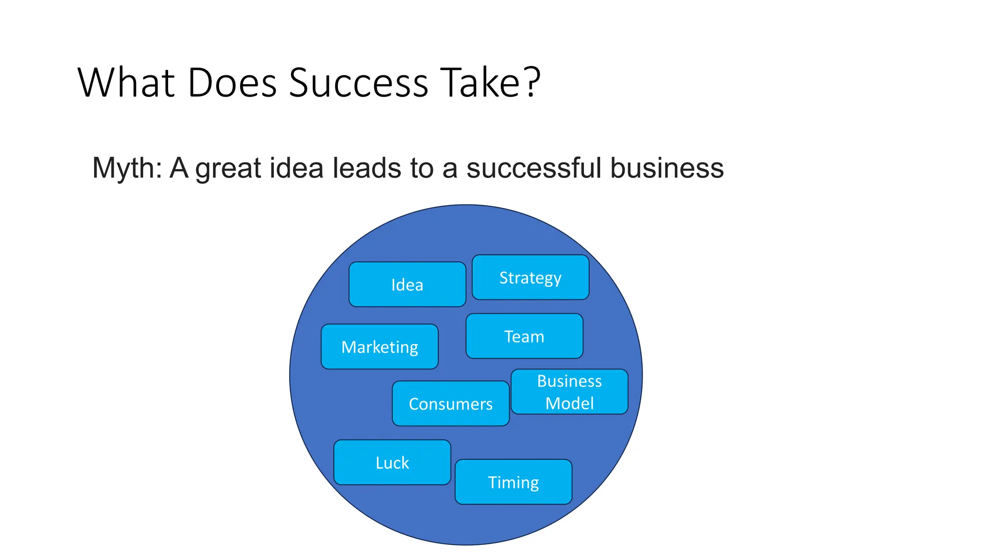 Module 1- topic 1 business Outline.pptx