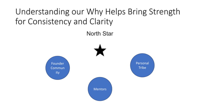 Module 1- topic 1 business Outline.pptx