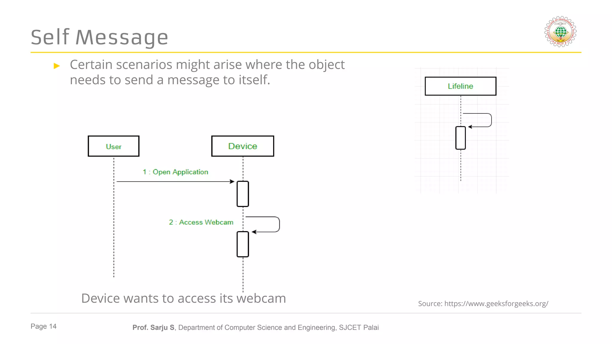 Module 1 uml - interaction diagram | PDF