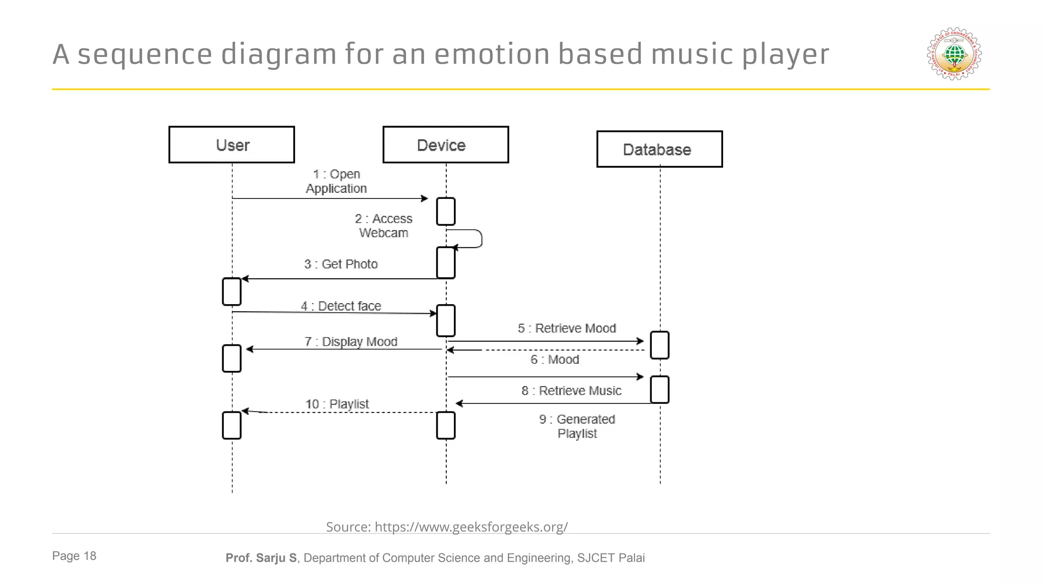 Module 1 Uml Interaction Diagram Pdf