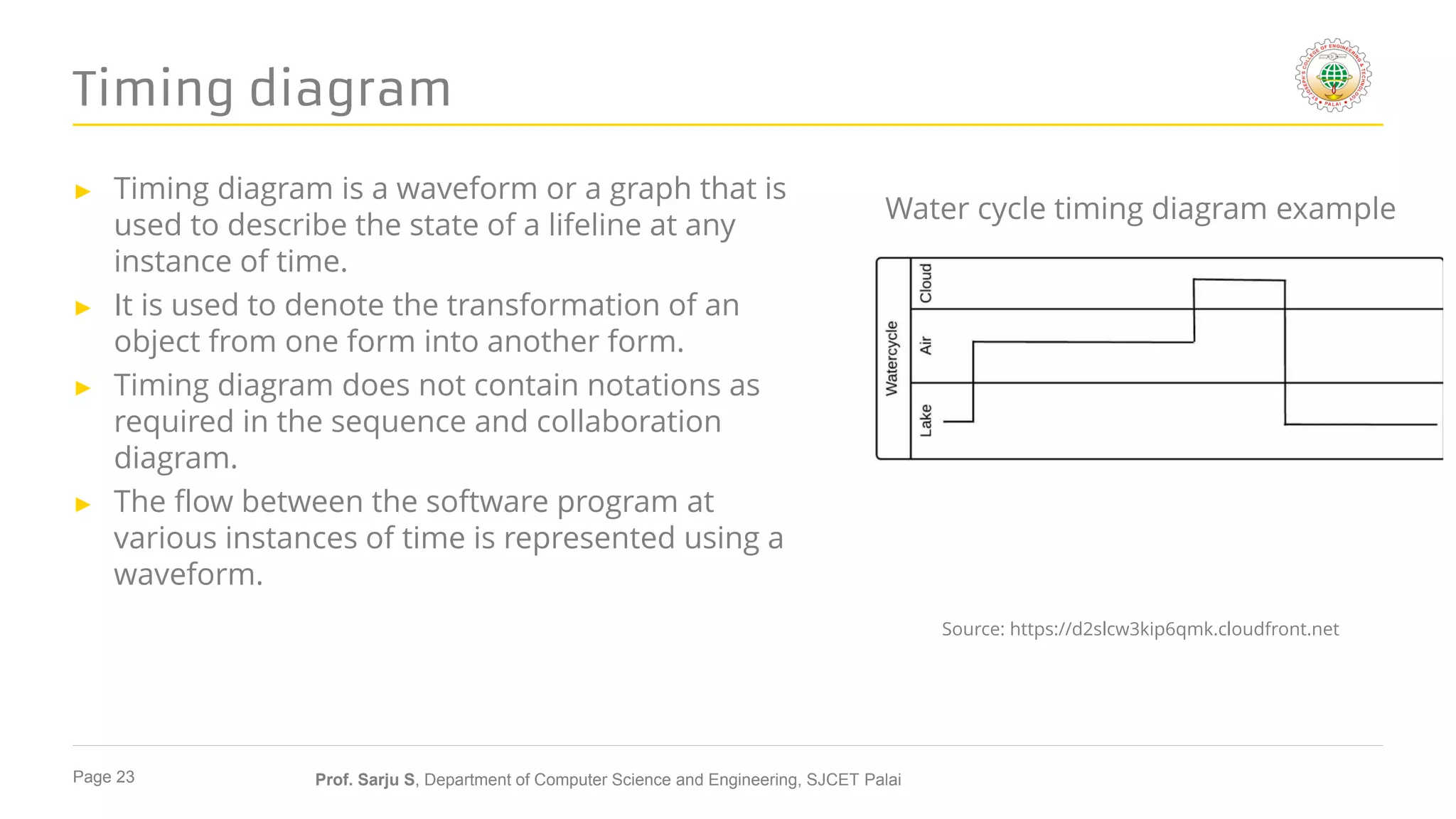 Module 1 uml - interaction diagram | PDF