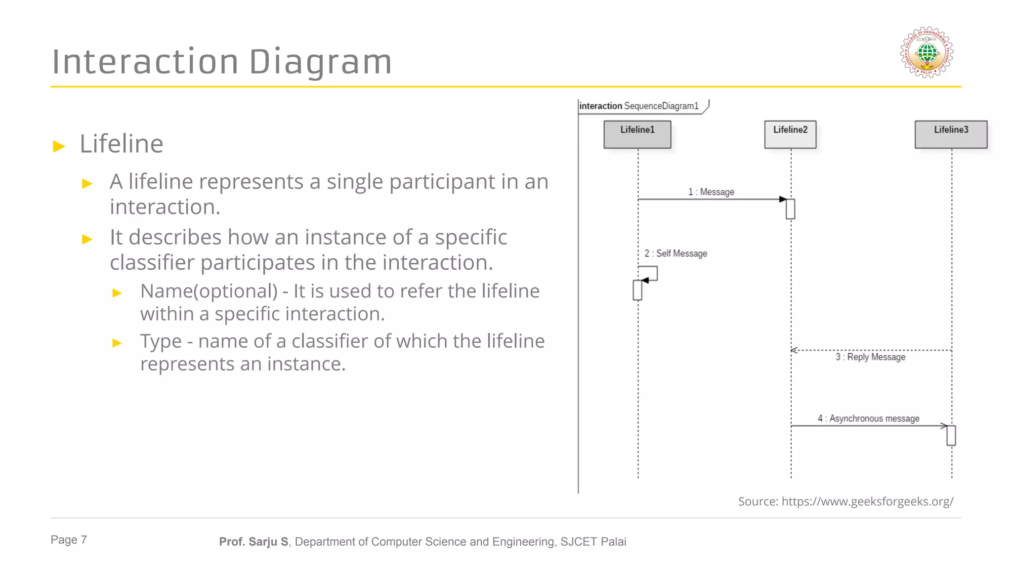 Module 1 Uml Interaction Diagram Pdf