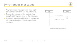 Module 1 uml - interaction diagram | PDF