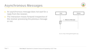 Module 1 uml - interaction diagram | PDF