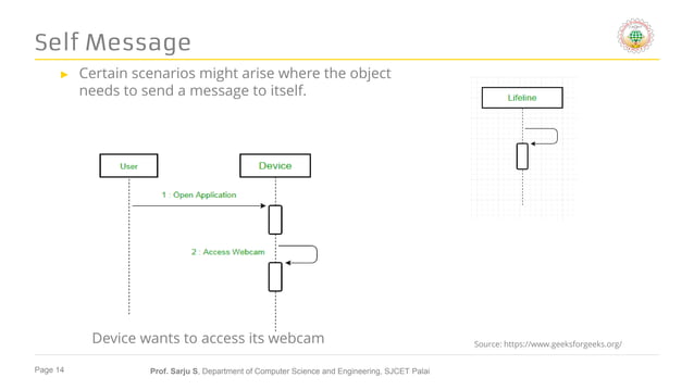 Module 1 uml - interaction diagram | PDF