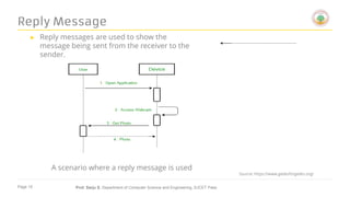 Module 1 uml - interaction diagram | PDF