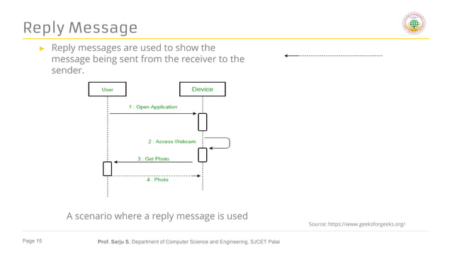 Module 1 uml - interaction diagram | PDF