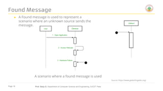 Module 1 uml - interaction diagram | PDF