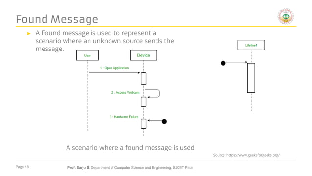 Module 1 uml - interaction diagram | PDF