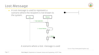 Module 1 uml - interaction diagram | PDF