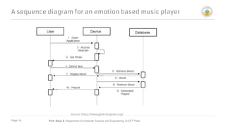 Module 1 uml - interaction diagram | PDF