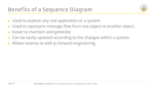 Module 1 uml - interaction diagram | PDF