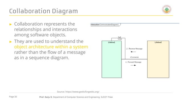 Module 1 uml - interaction diagram | PDF