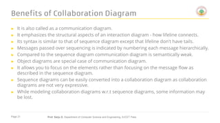 Module 1 uml - interaction diagram | PDF