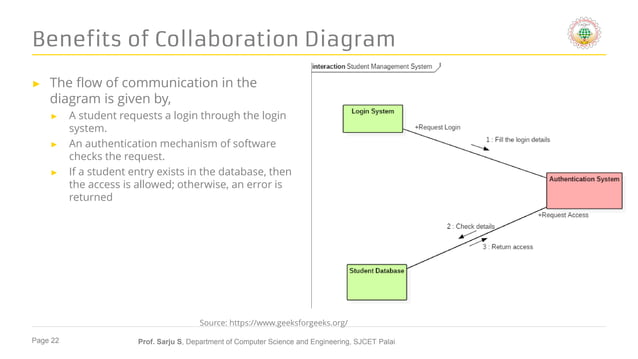 Module 1 uml - interaction diagram | PDF