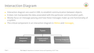 Module 1 uml - interaction diagram | PDF