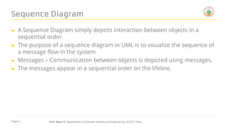 Module 1 uml - interaction diagram | PDF