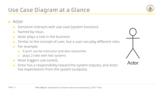 Module 1 uml - usecase digram