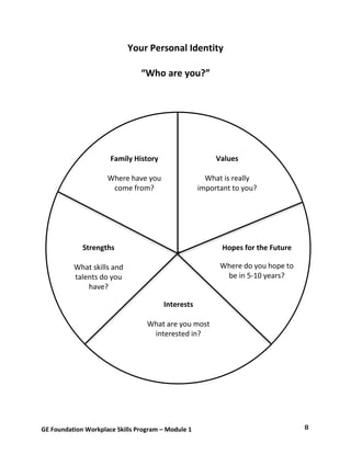 Module_1_-_Understanding_Self_Participant_Booklet_v4.pdf