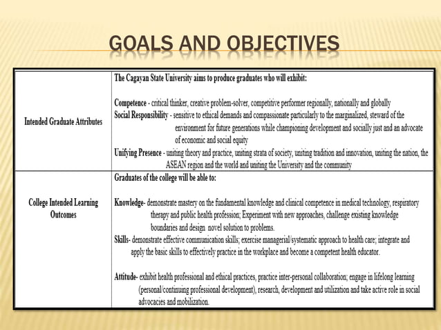 MODULE 1-Vision Mission of CSU Introduction to Biostatistics (2).pptx