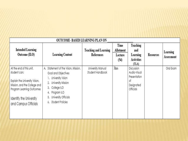 MODULE 1-Vision Mission of CSU Introduction to Biostatistics (2).pptx