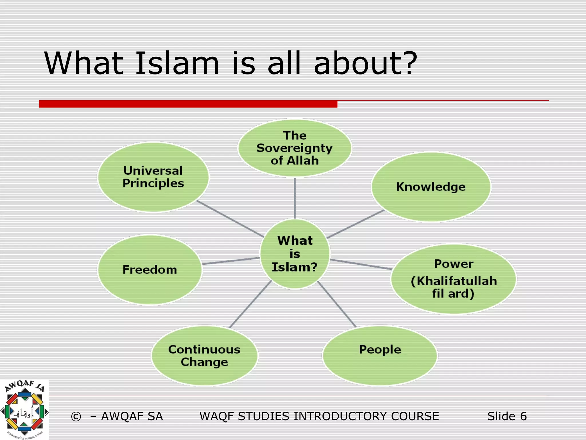 Lesson 1 - Waqf Studies | PPT