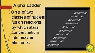 MODULE 1- WEEK 2.pptx | Chemistry | Science