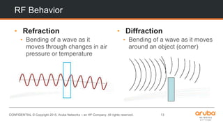 Module 1 - Wireless Fundamentals.pptx
