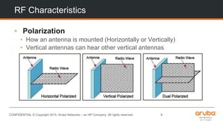 Module 1 - Wireless Fundamentals.pptx