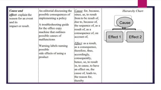 Module 1 - Writing, Transcoding, and Interpreting expository text.pptx ...