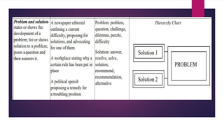 Module 1 - Writing, Transcoding, and Interpreting expository text.pptx ...