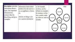 Module 1 - Writing, Transcoding, and Interpreting expository text.pptx ...