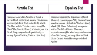 Module 1 - Writing, Transcoding, and Interpreting expository text.pptx ...